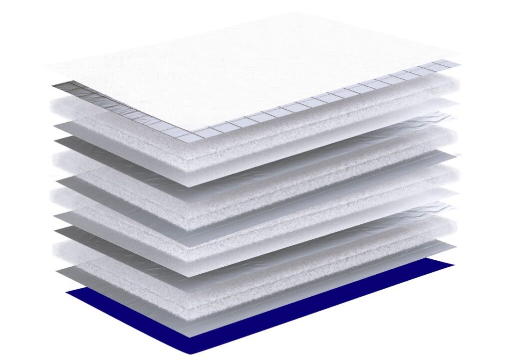 Silverskin® Thermal Covers | Reliable Temperature Protection